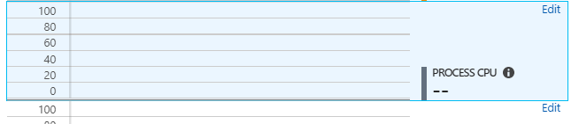Performance Counter collection · Issue #693 · microsoft/ApplicationInsights-aspnetcore · GitHub