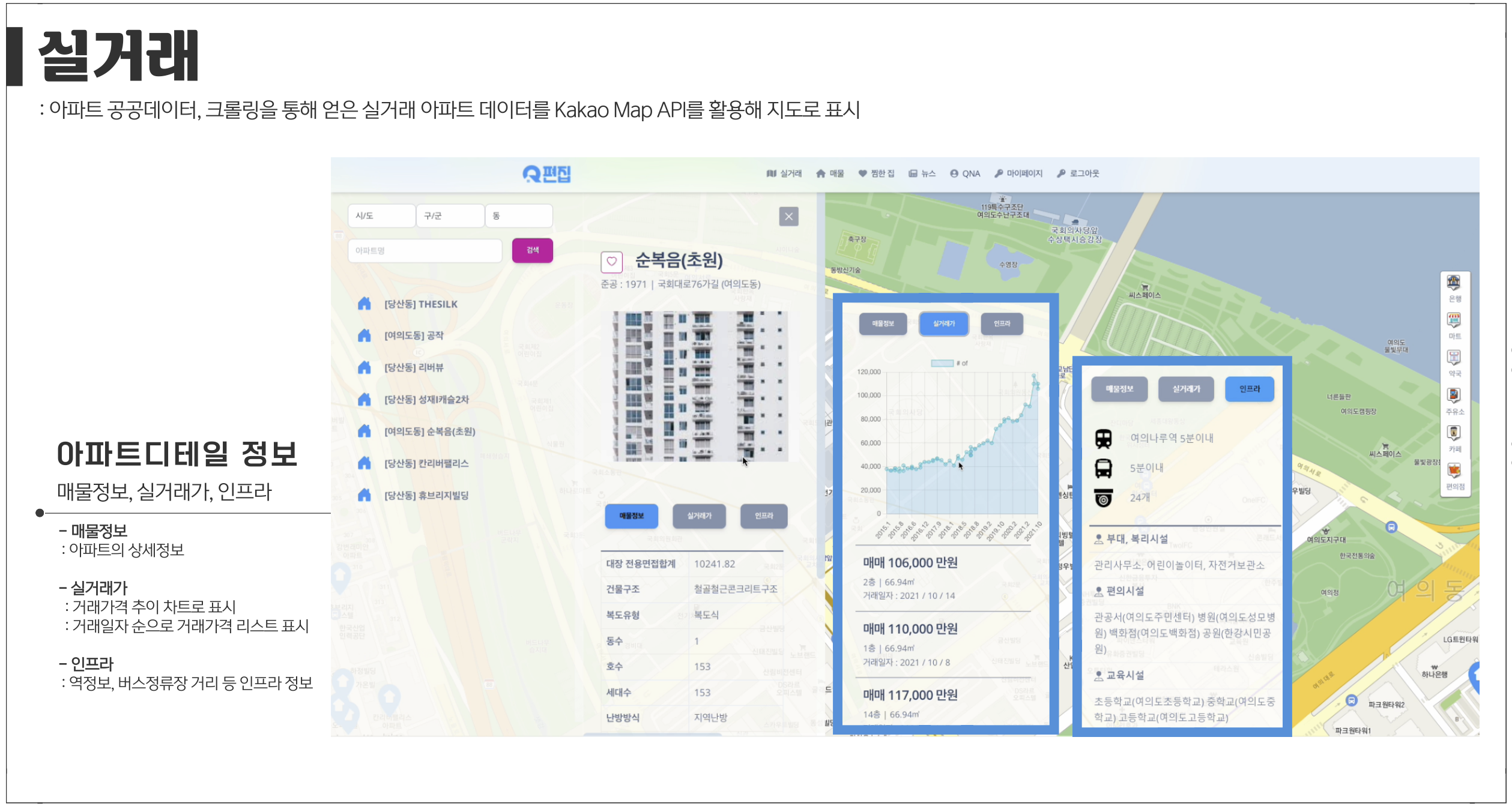 GitHub - yaejin-park/ComfyHouse: 🏡부동산 실거래 사이트(싸피 1학기 최우수프로젝트)