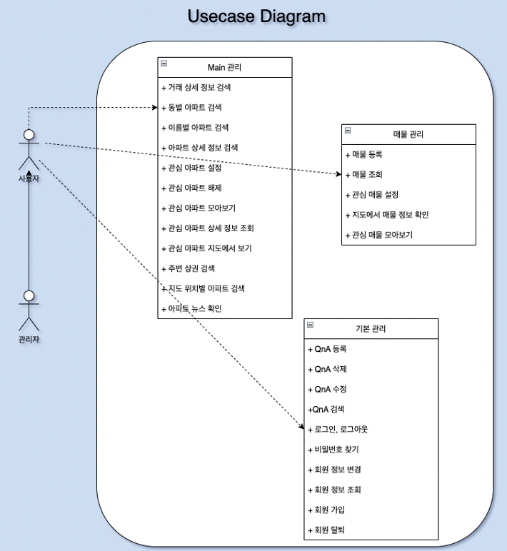 GitHub - SSAFY7-16-7/HappyHouse: 공공데이터 API를 활용한 아파트 실거래가 조회 서비스 | 🏆 SSAFY 관통 1등 수상