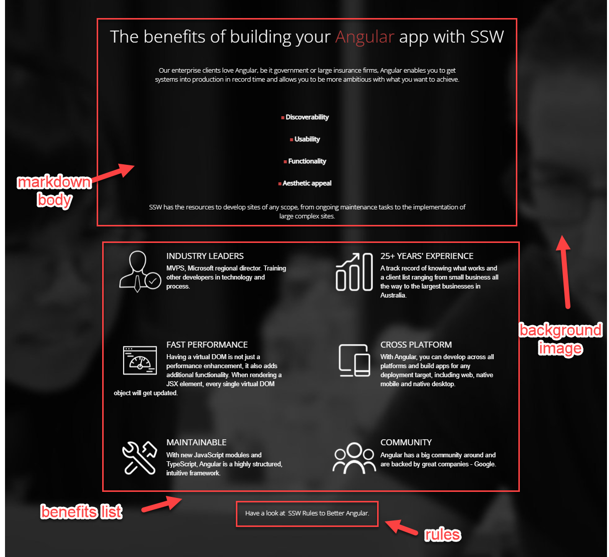 Component - consulting benefits · Issue #6 · SSWConsulting/SSW.Website · GitHub