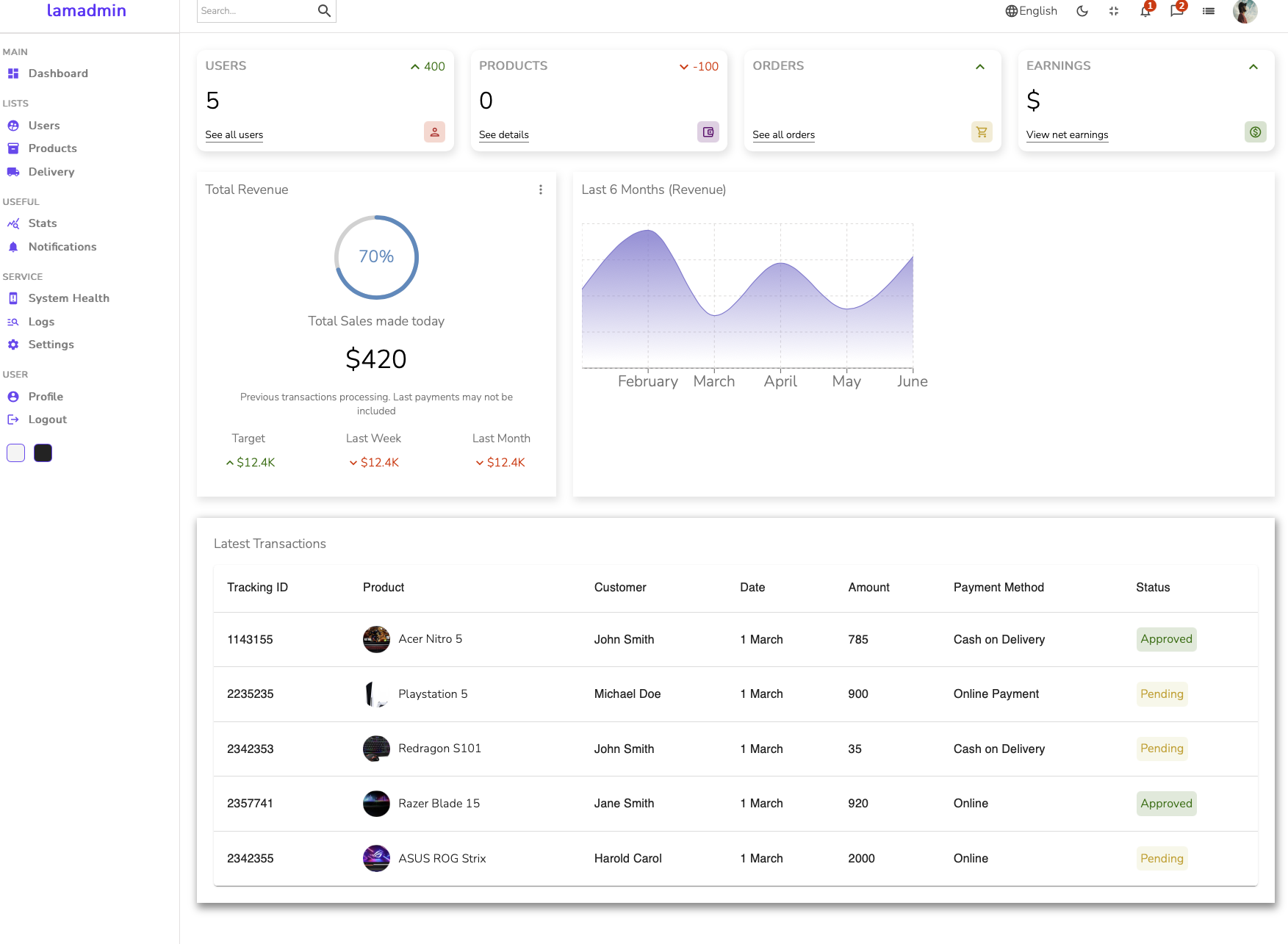 GitHub - alain17-web/netclean: React - Firebase auto