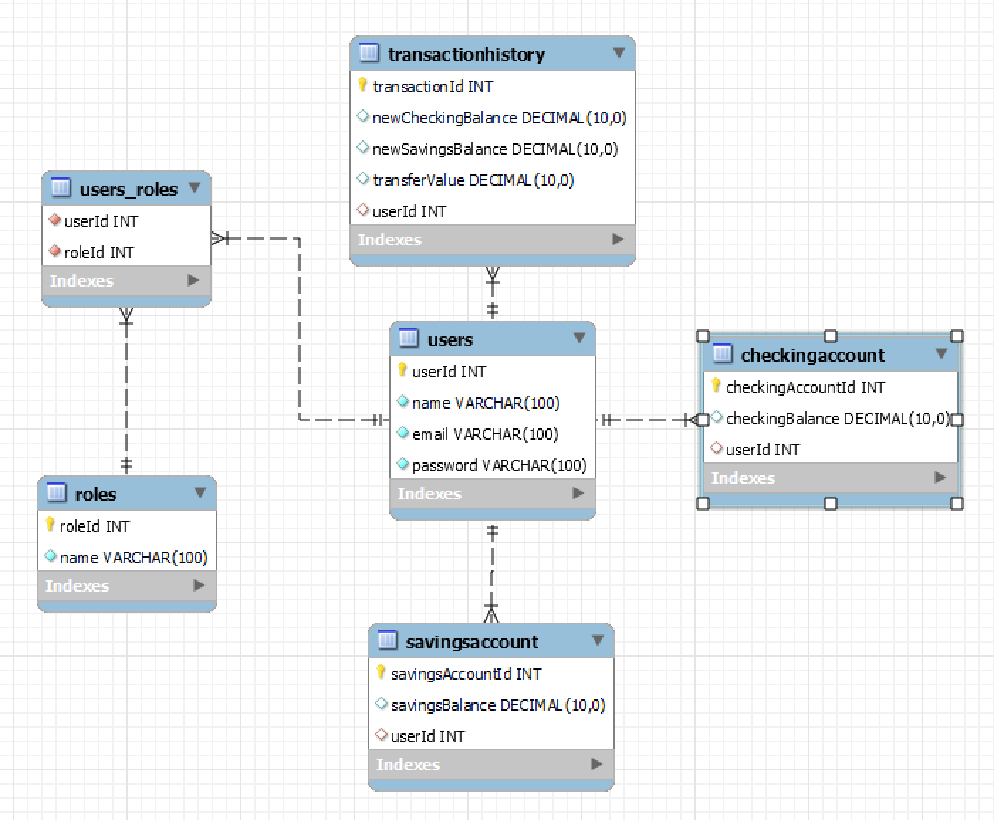 GitHub - McGuigan88/Bank-App