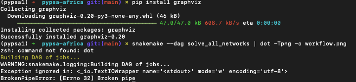 snakemake issue; command not found: dot · Issue #16 · pypsa-meets-earth/pypsa-africa-hackathon ...
