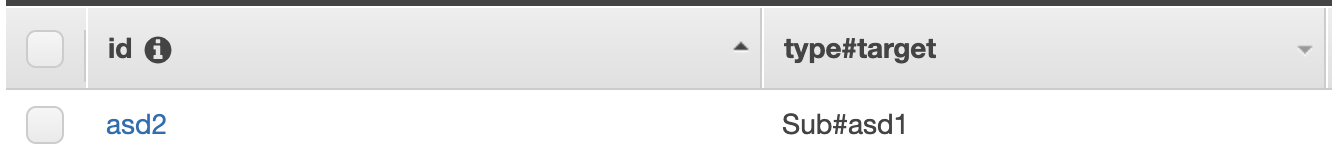 Invalid Autogenerated Queries For Composite Sort Key · Issue 2095 · Aws Amplifyamplify Cli 