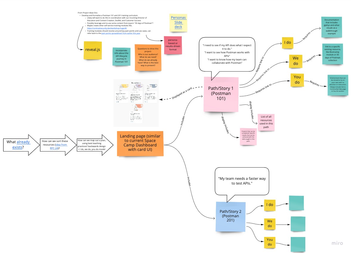GitHub - postman-solutions-eng/enterprise_enablement_content_101: Reveal.JS content presentation