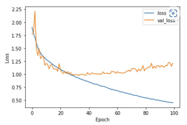 GitHub - Jade-P/MLGroupProject