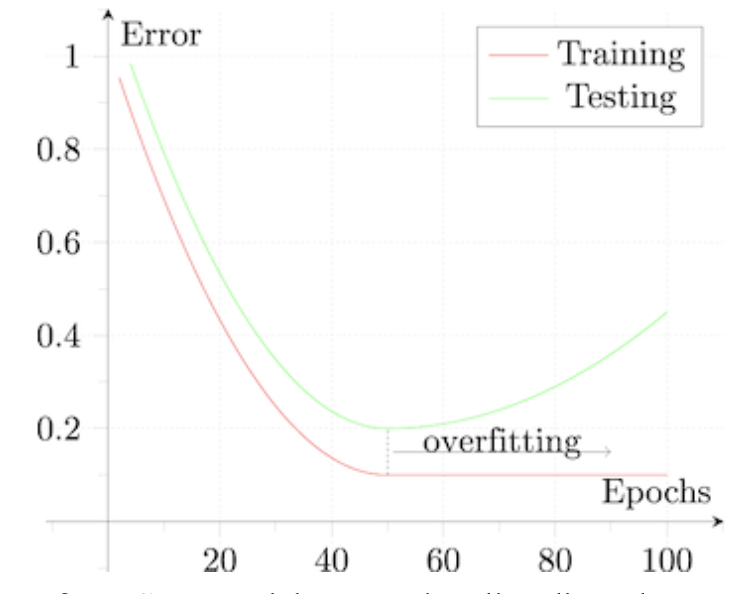 GitHub - Jade-P/MLGroupProject