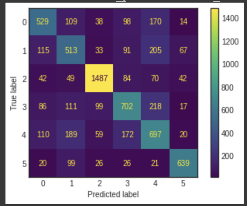 GitHub - Jade-P/MLGroupProject