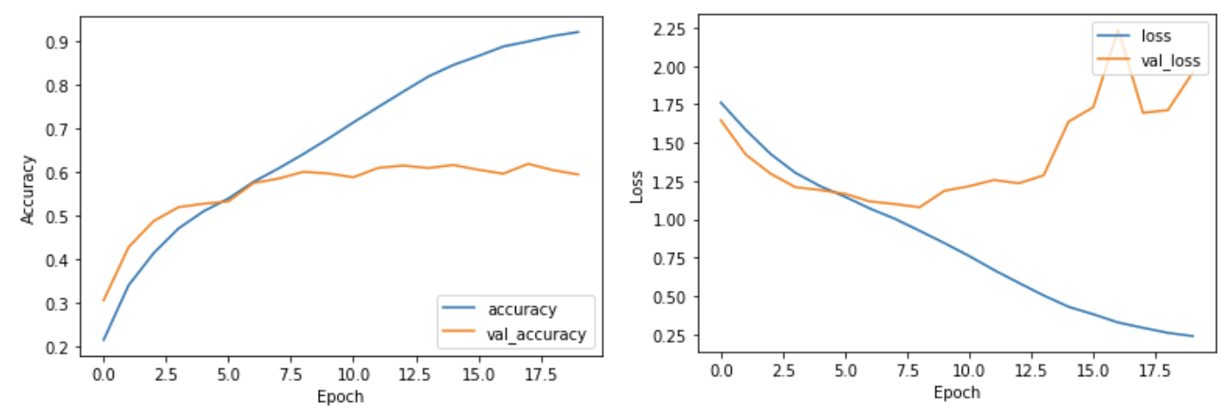 GitHub - Jade-P/MLGroupProject