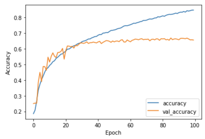 GitHub - Jade-P/MLGroupProject