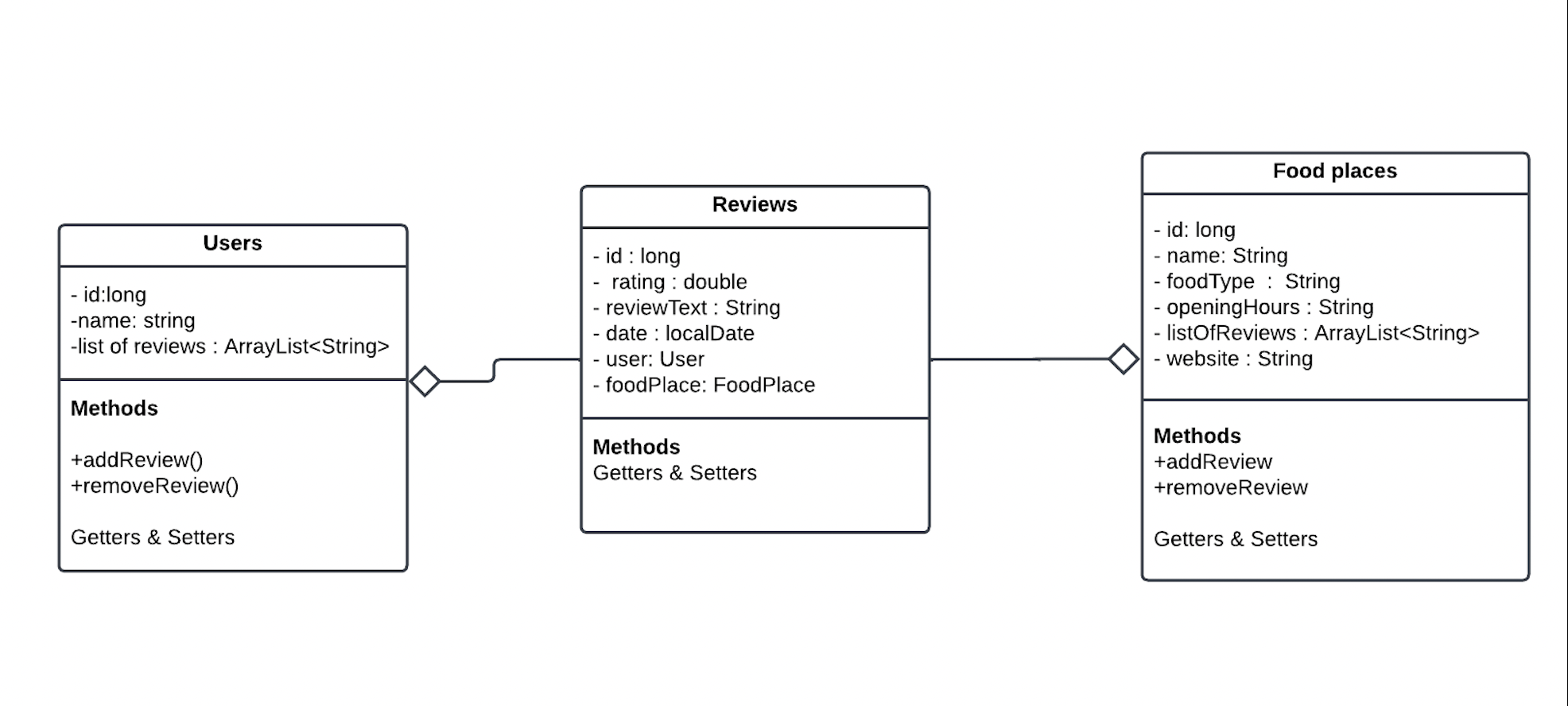 GitHub - e-b-m/team_1_food_review: A backed food review project.