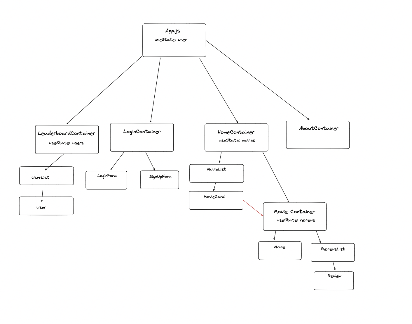 GitHub - bav-07/json-statham-front-end: Movie Review Website. Log-in ...