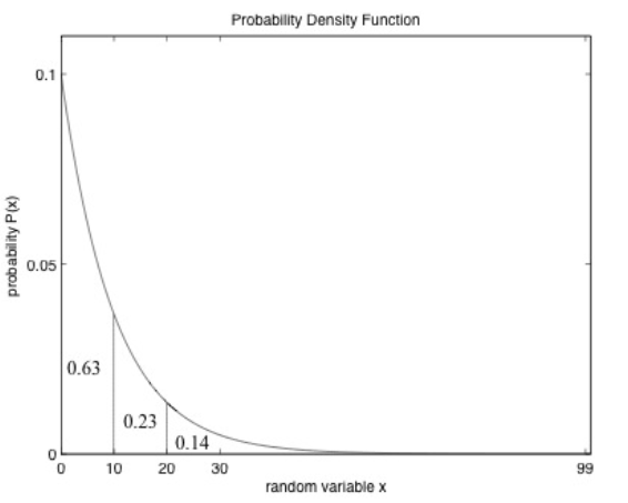 GitHub - sppapalkar/Xinu-Process-Scheduler: Implement Exponential ...
