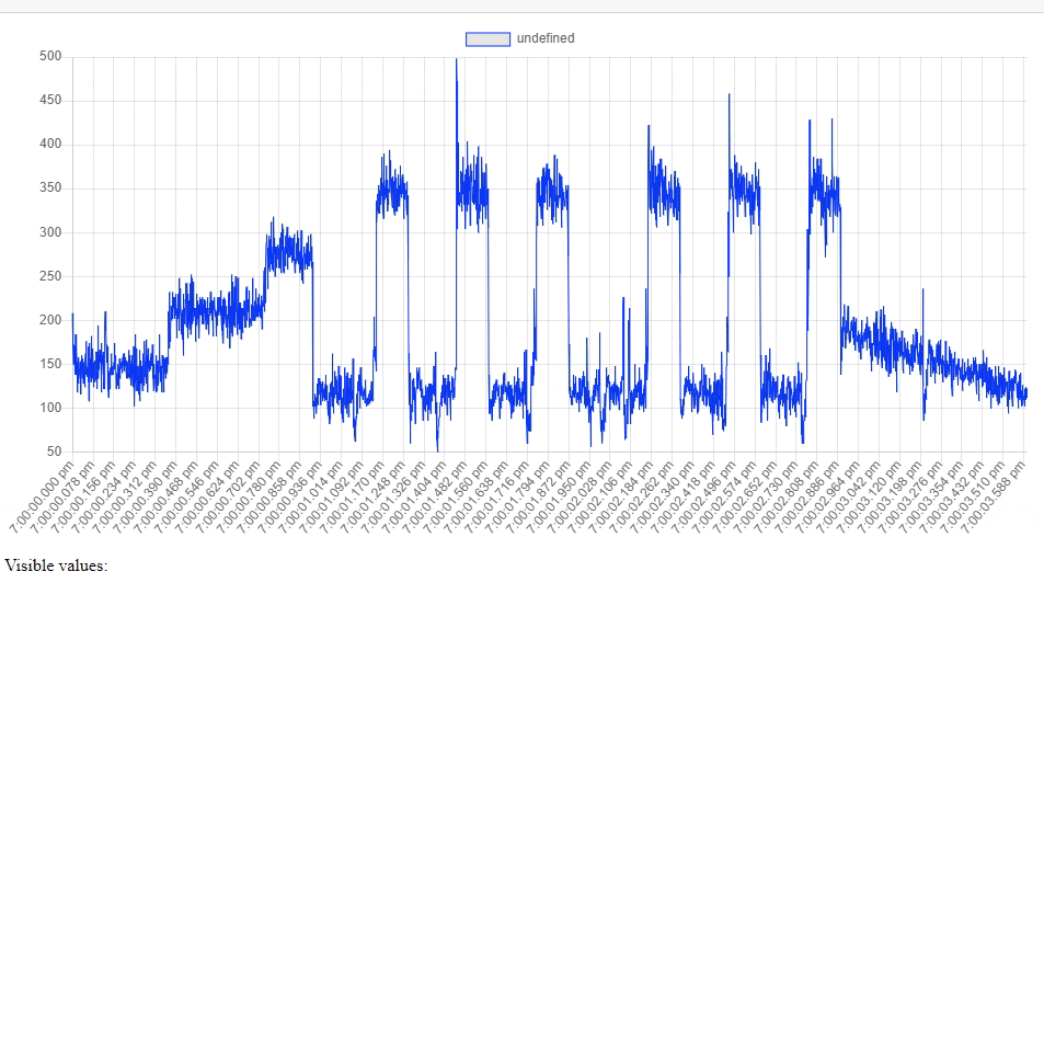 resetzoom triggering after drag (beta) · Issue #441 · chartjs/chartjs-plugin-zoom · GitHub