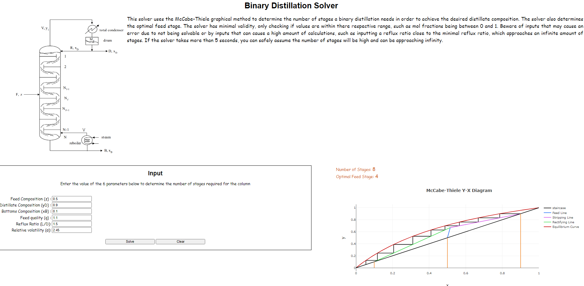 GitHub - da593/BinaryDistillationSolver: Chemical Engineering application Number of stages for a ...