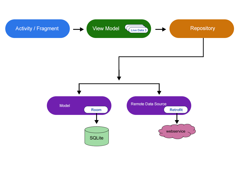 GitHub - Fourcade7/Kotlin_ViewModel