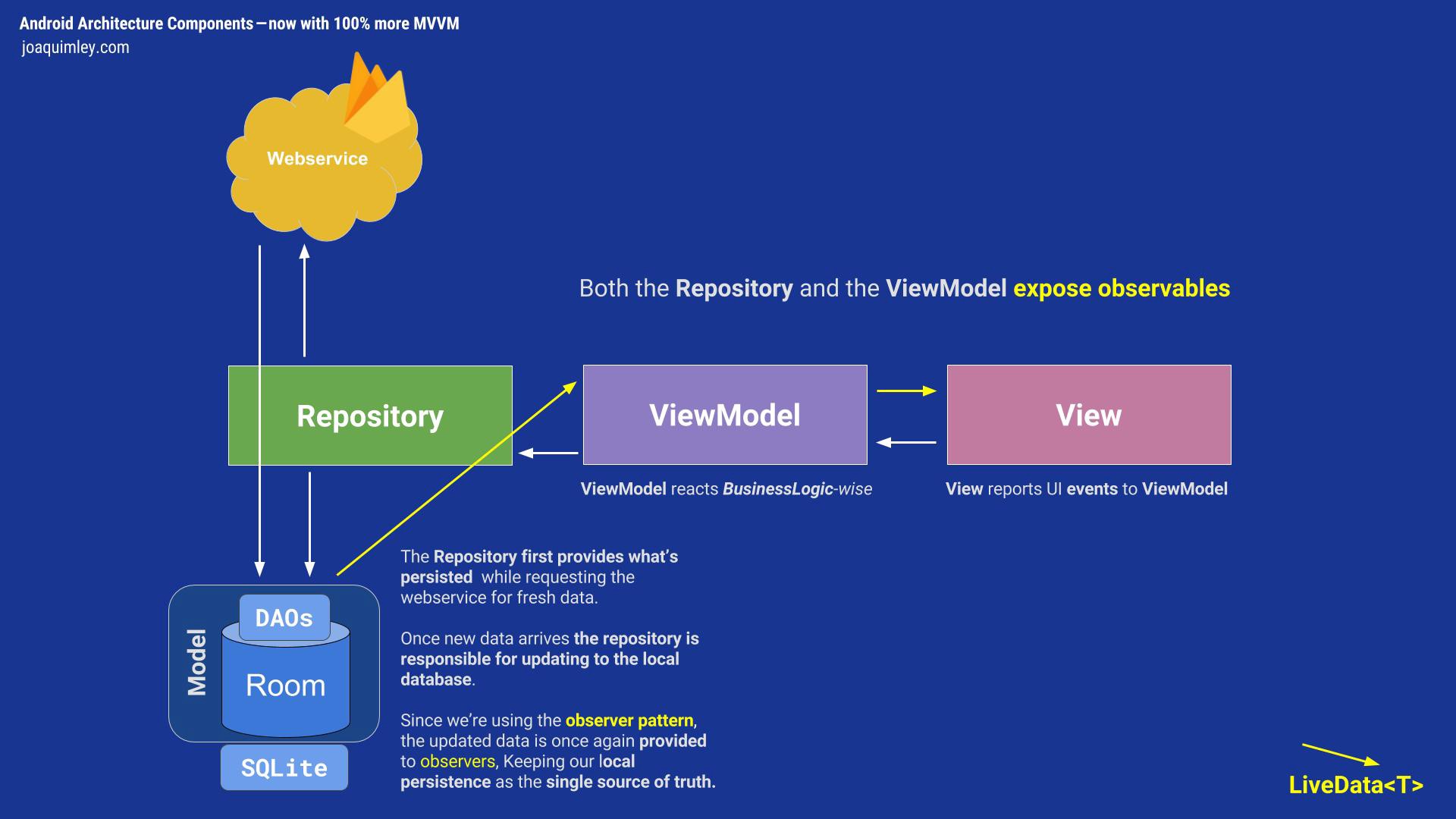 GitHub - Fourcade7/Kotlin_ViewModel GitHub - Fourcade7/Kotlin_ViewModel