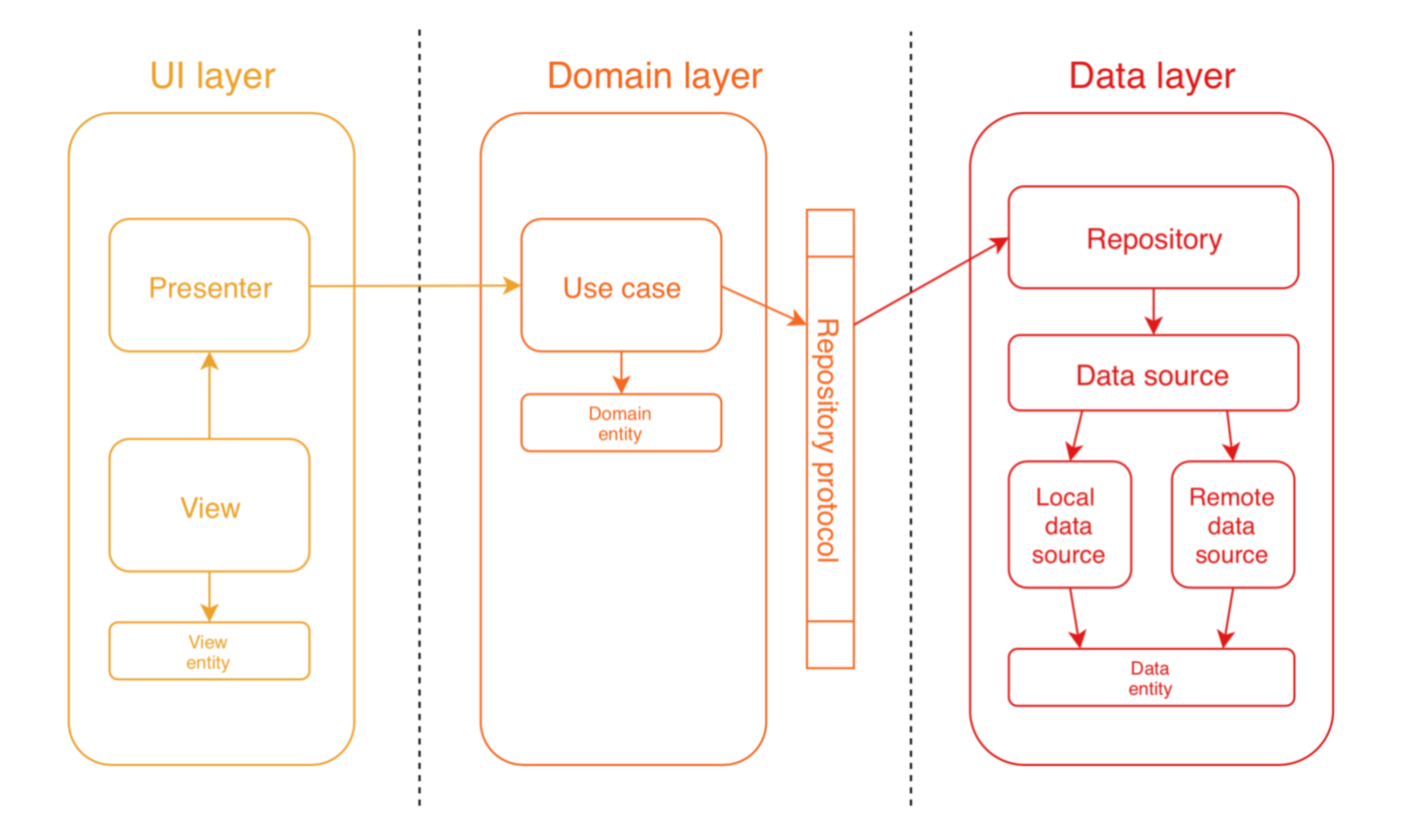GitHub - Fourcade7/Kotlin_ViewModel GitHub - Fourcade7/Kotlin_ViewModel