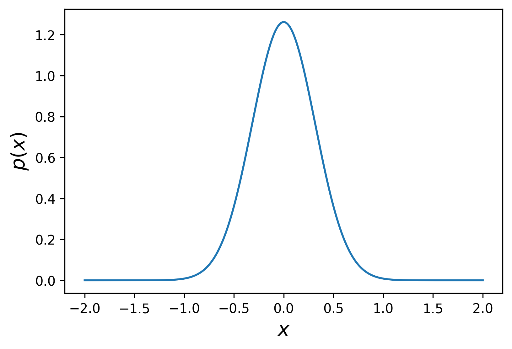 GitHub - ArezooArdekani/Bayesain_estimation_of_the_R6G_diffusivity_in ...