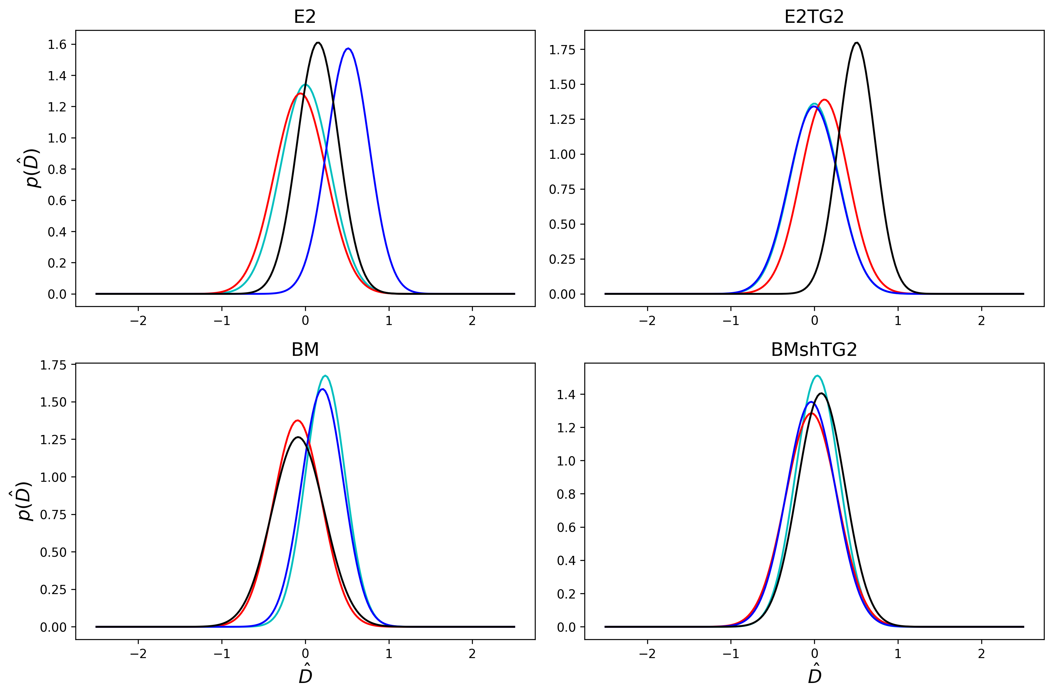 GitHub - ArezooArdekani/Bayesain_estimation_of_the_R6G_diffusivity_in ...