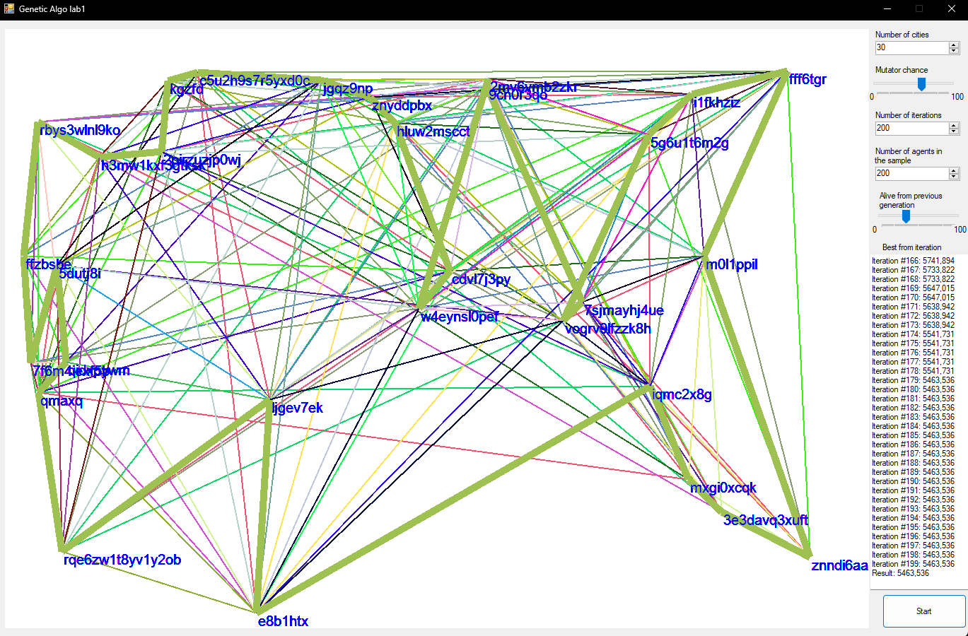 GitHub - AnriiAndrushko/GeneticAlgo: Genetic algorithm to solve travelling salesman problem ...