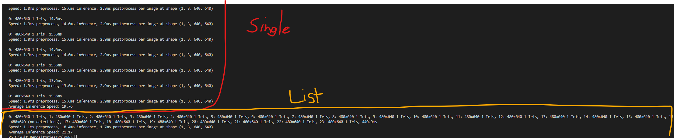 Is it possible to do batch parallelization using the predict() model ...