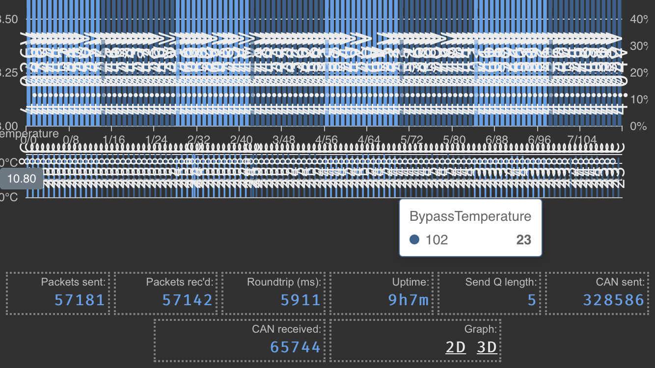 Packet Loss · Issue #74 · stuartpittaway/diyBMSv4ESP32 · GitHub