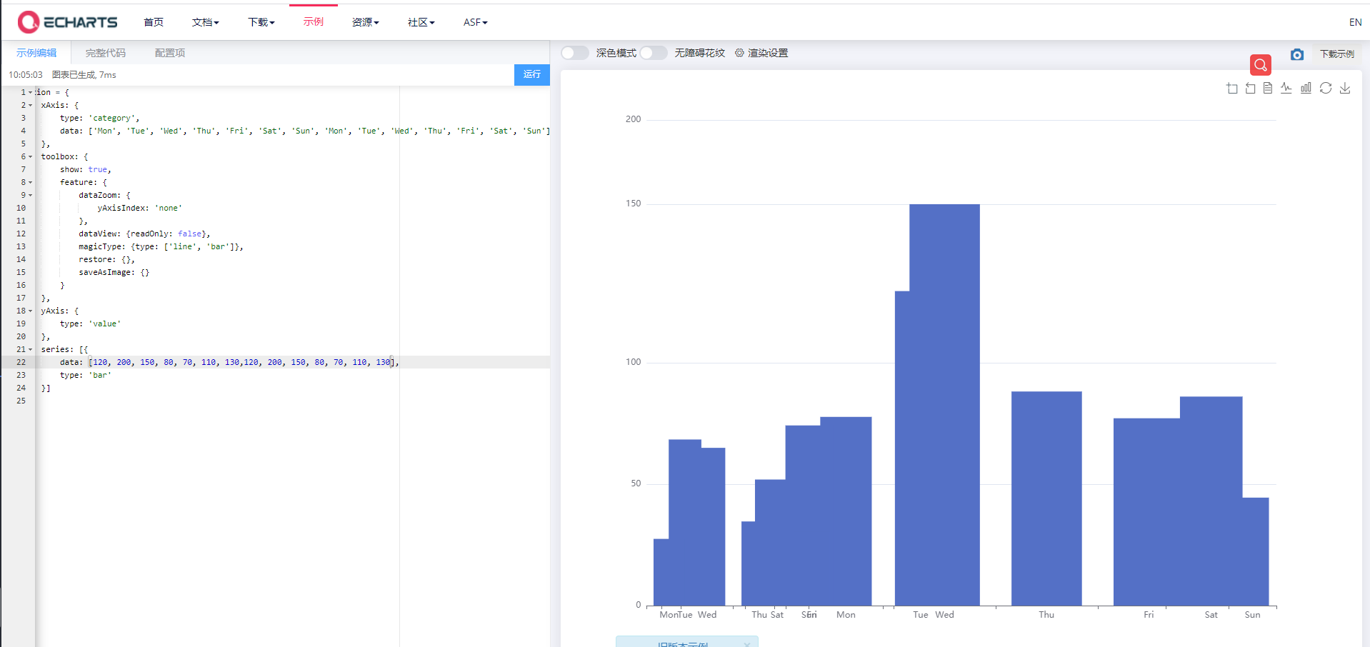 toolbox-feature-dataZoom导致的渲染异常 · Issue #14999 · apache/echarts · GitHub