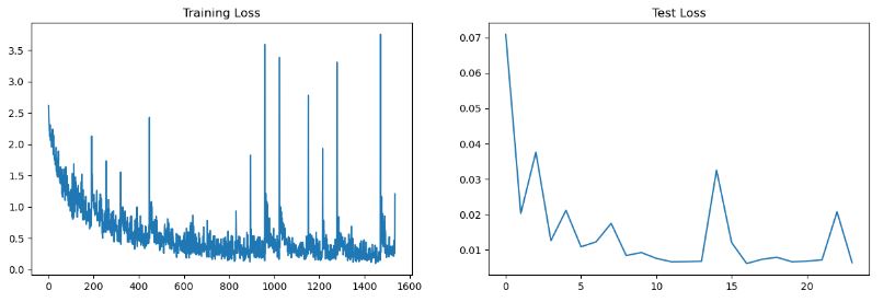 GitHub - kishkath/Plant-Seedlings-Classification: A Computer Vision Classification Project ...