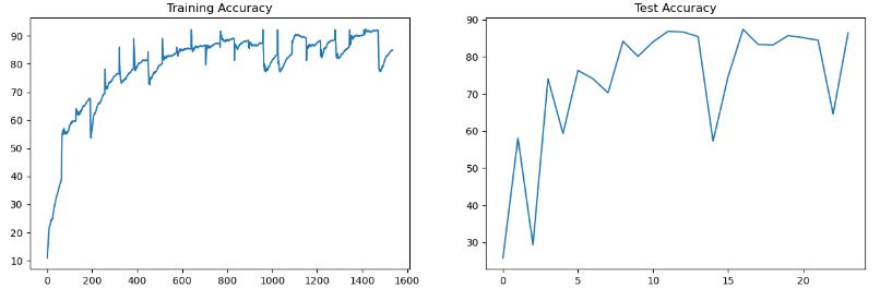GitHub - kishkath/Plant-Seedlings-Classification: A Computer Vision Classification Project ...