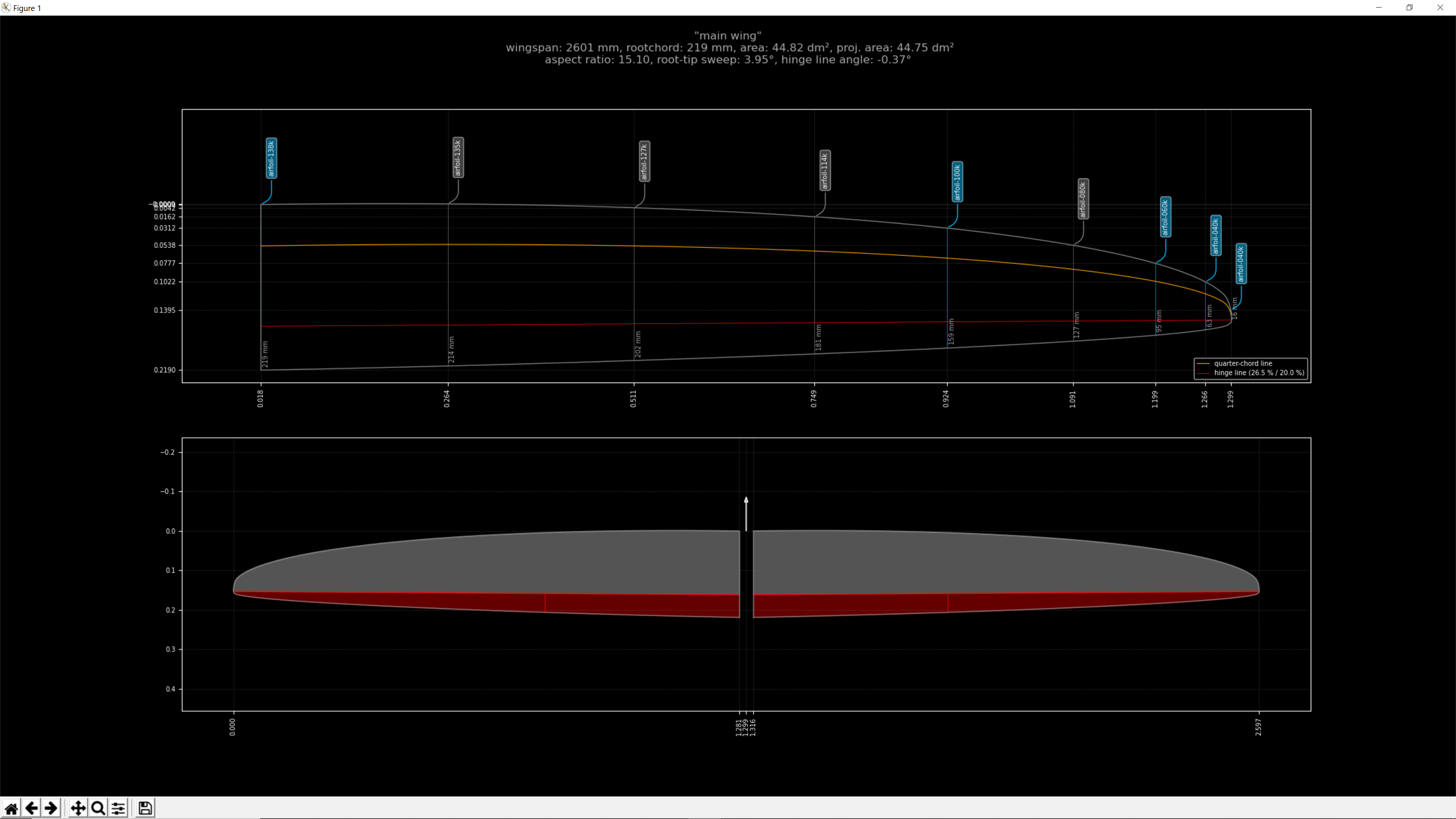 GitHub - Matthias231/The-Strak-Machine: Create airfoils for a wing ...