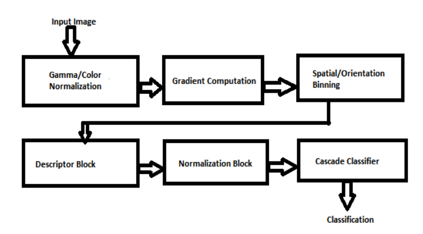 GitHub - tejubapatla/FaceDetectionAttendanceSystem: Face Detection ...