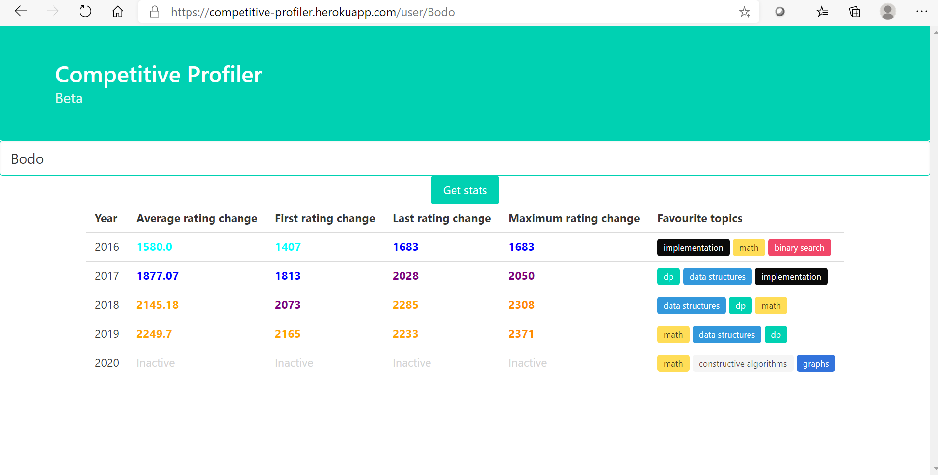 GitHub - Bodo171/Competitive-Profiler