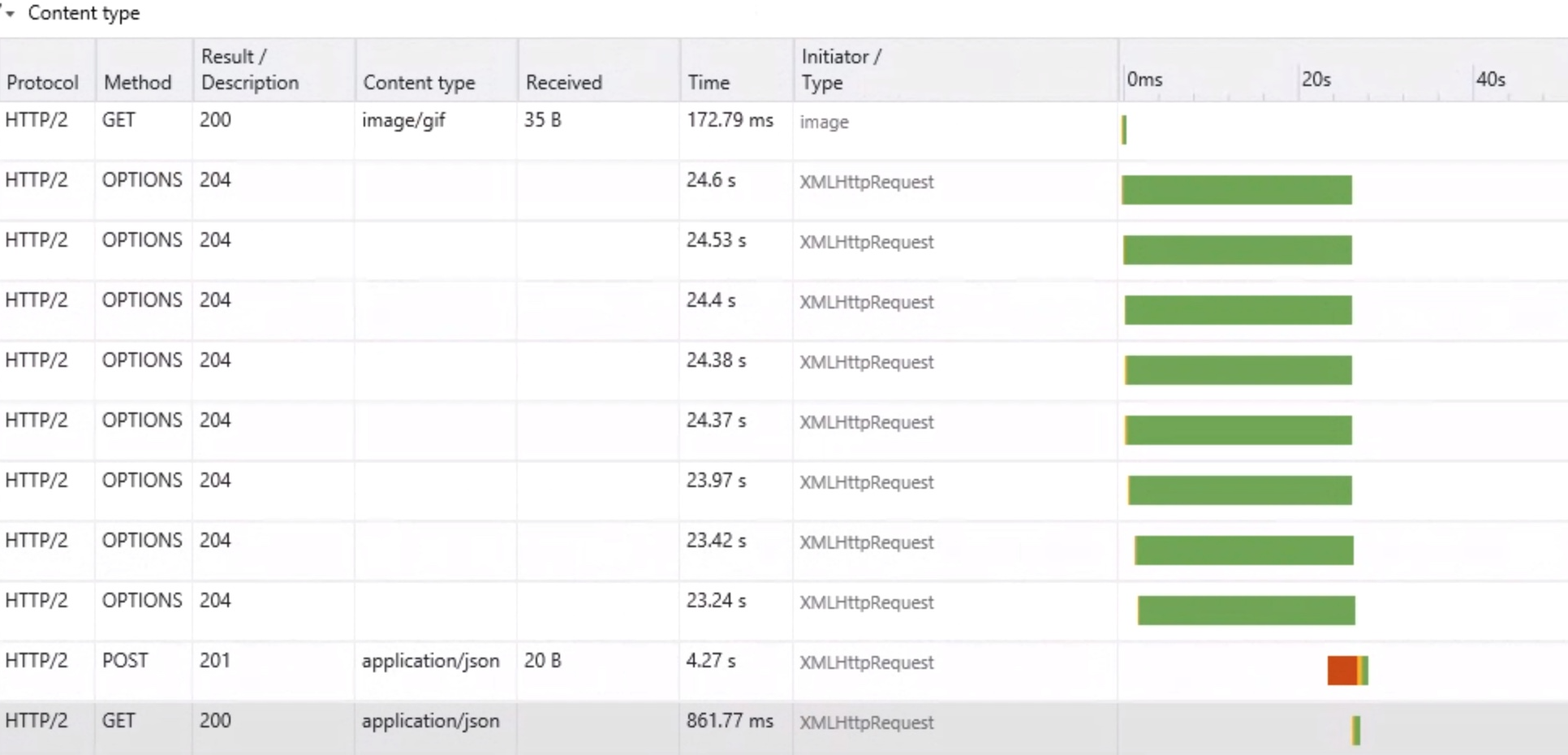 XMLHttpRequest & globalZoneAwareCallBack · Issue #31705 · angular/angular · GitHub