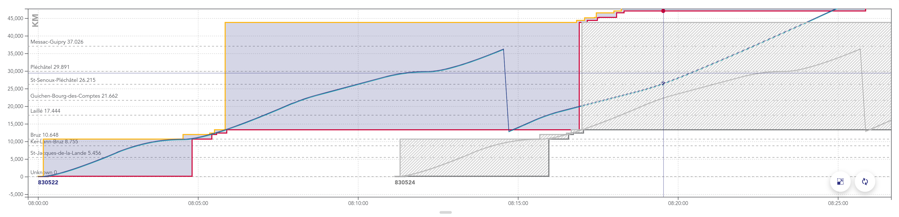 GET: in some cases, train is _à côté de la plaque_ · Issue #531 · OpenRailAssociation/osrd · GitHub