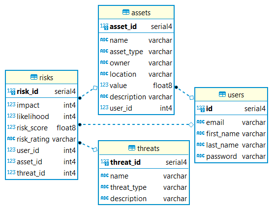 GitHub - double0kung/risk_assess_api: Is designed to provide users with ...