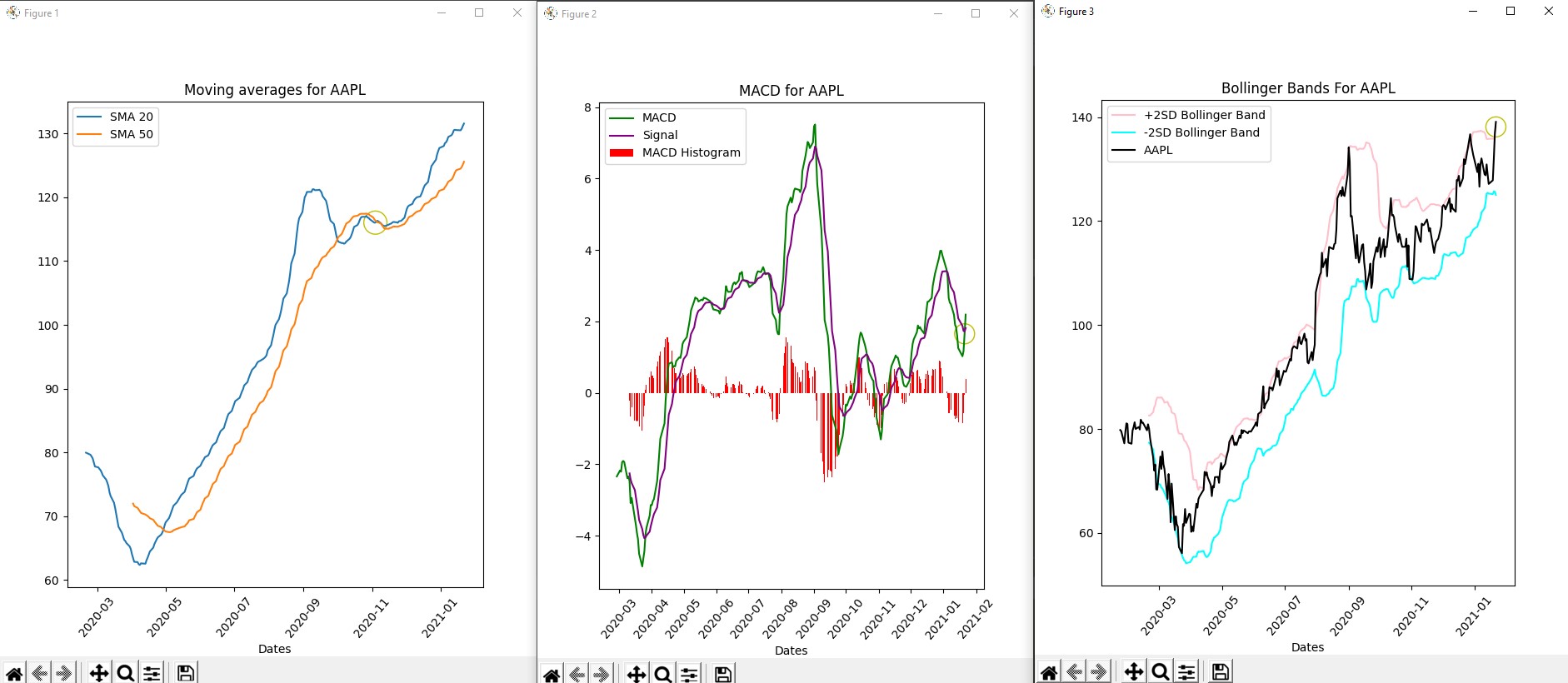 GitHub - noahsafeer/RobinHoodTradingBot: This is a hypothetical trading ...