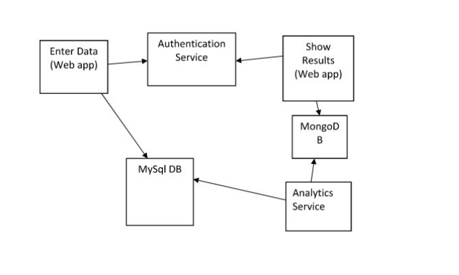 GitHub - abood3ajawi/Containerization-Project