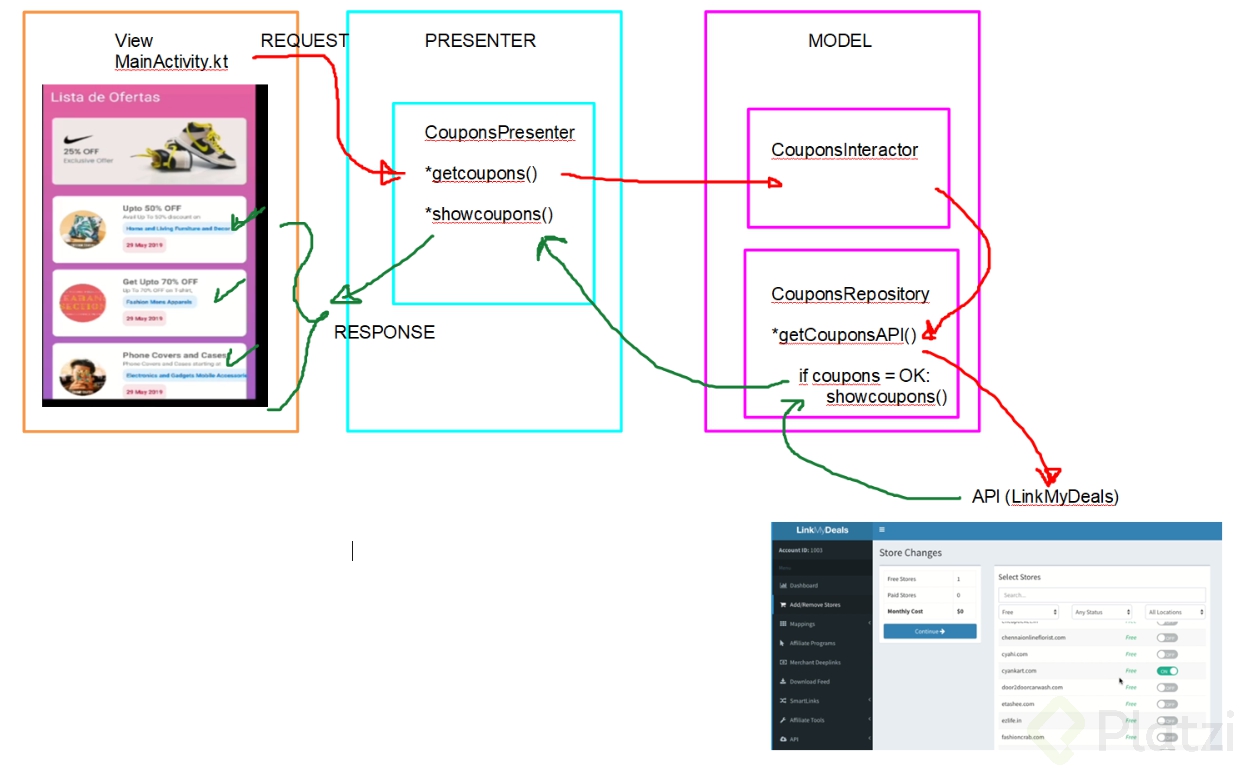 GitHub - ahuamana/ArquitecturasPatrones