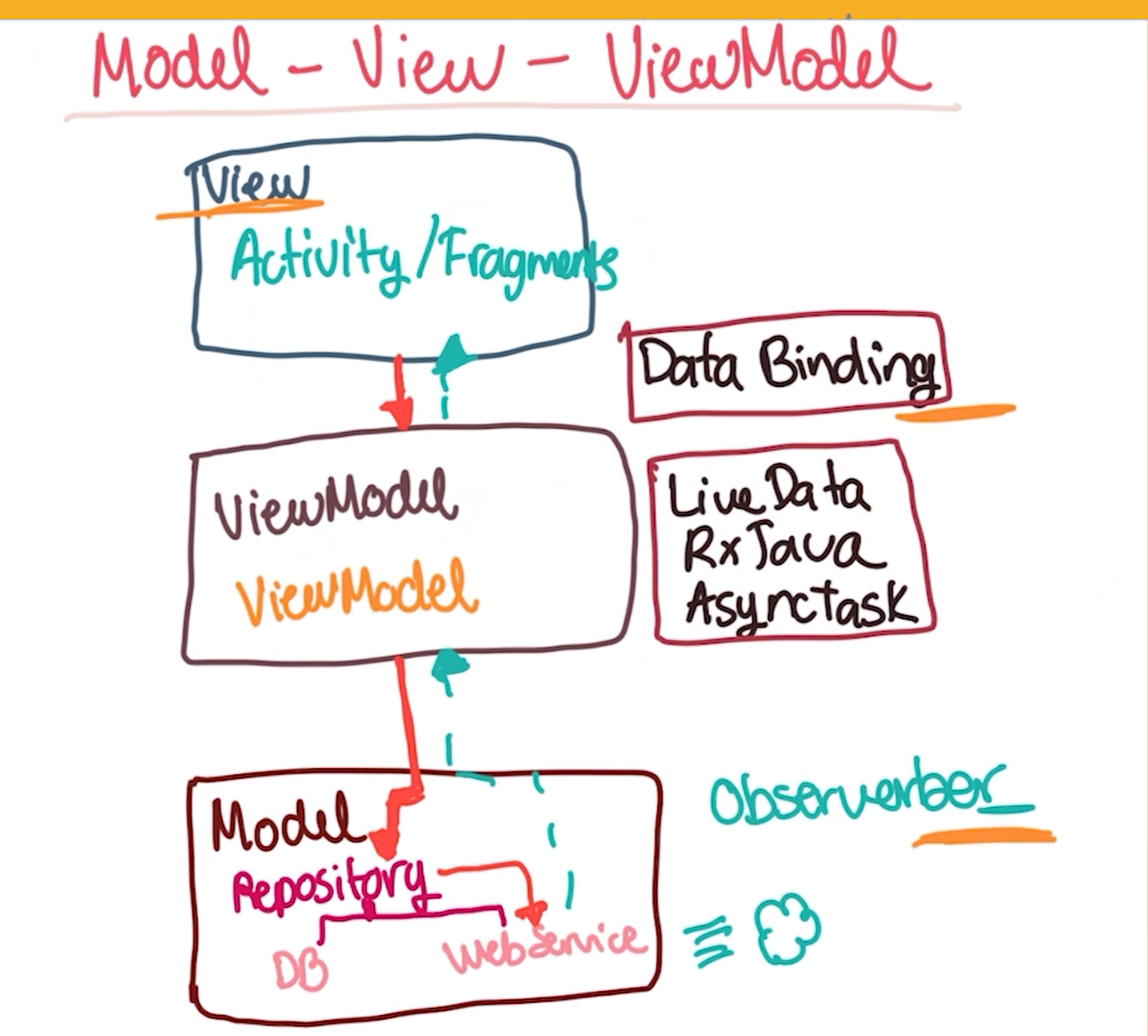GitHub - ahuamana/ArquitecturasPatrones