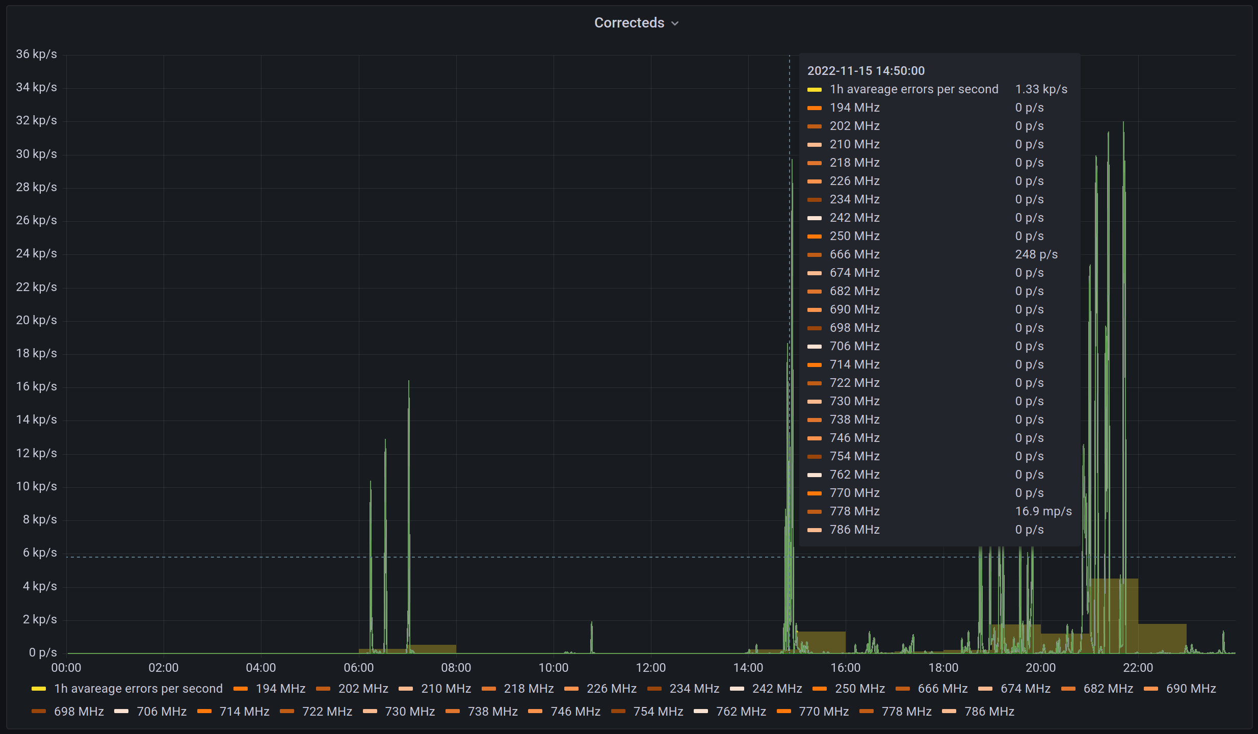 Colors in timeseries panel use wrong palette · Issue #39614 · grafana/grafana · GitHub