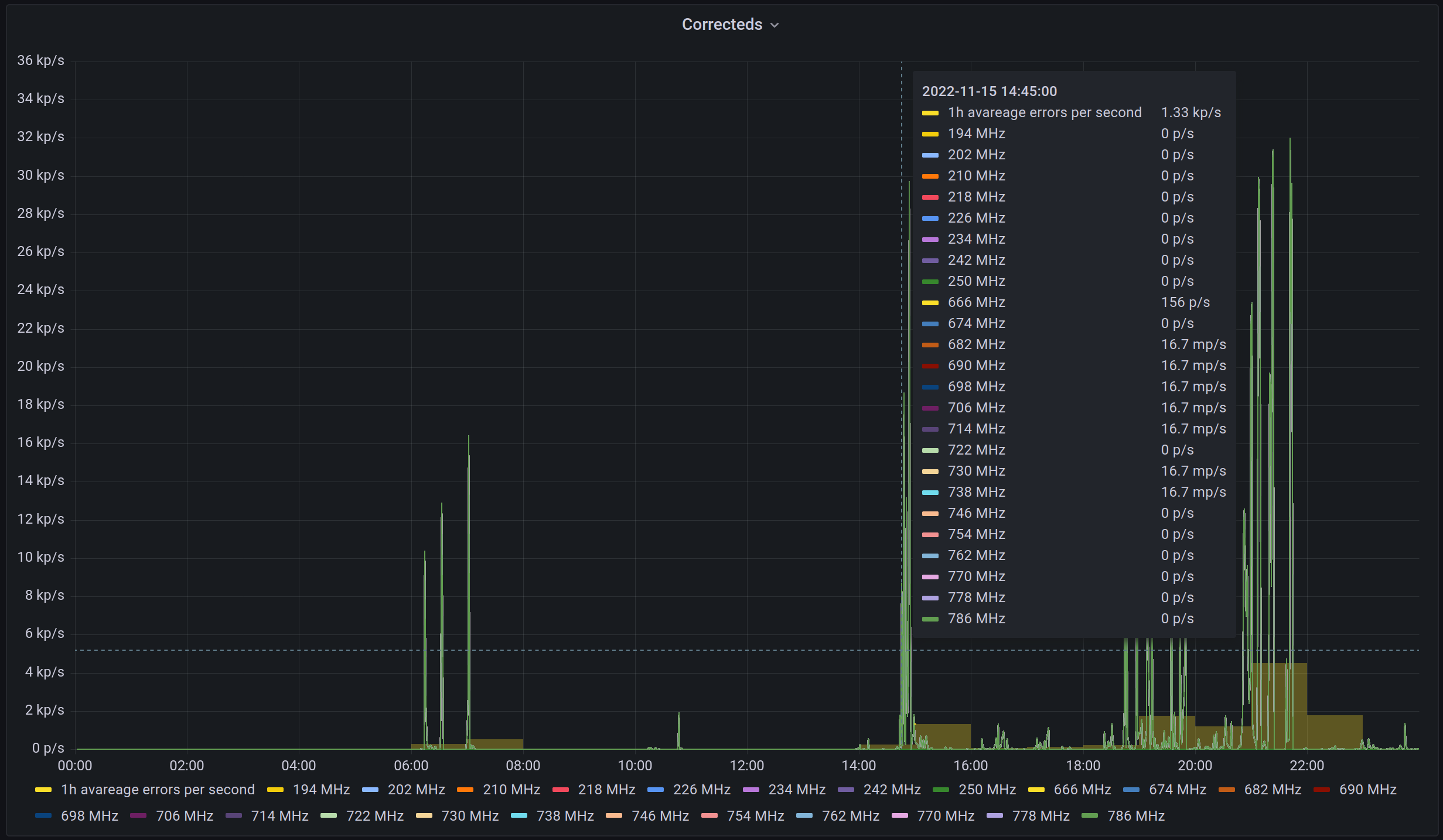 Colors In Timeseries Panel Use Wrong Palette · Issue 39614 · Grafanagrafana · Github 