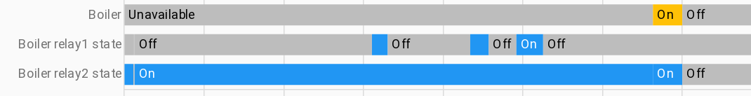 Unavailable State Color In Ui Is The Same As Off Color · Issue 14677 · Home Assistant