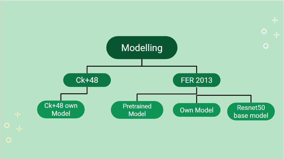 GitHub - nagar2817/Semantic-detector: Emotion Extraction from SMI videos using OpenCV on data ...