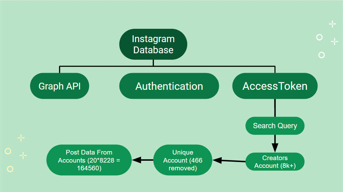 GitHub - nagar2817/Semantic-detector: Emotion Extraction from SMI videos using OpenCV on data ...