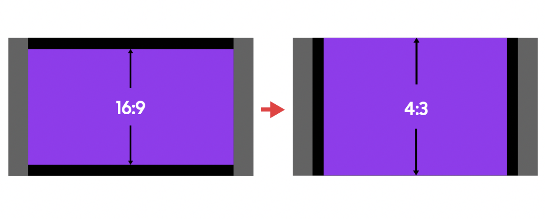 In iOS, the screen size of the projects is very small. · Issue #2415 ...
