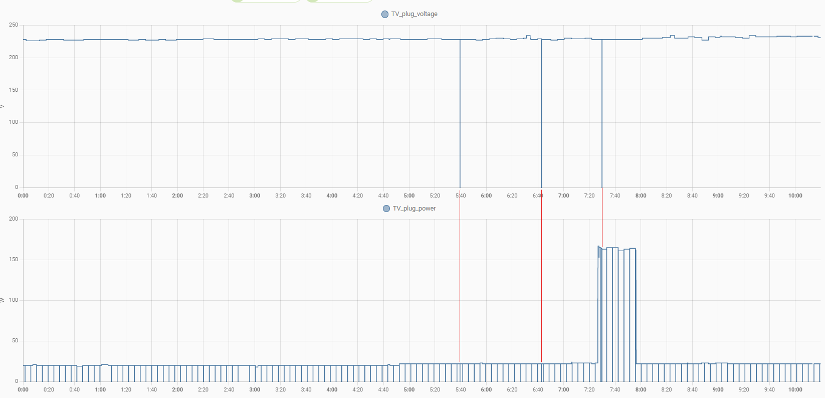 Relay Ts011f Tz3000 7dndcnnb · Issue 14233 · Koenkk Zigbee2mqtt · Github