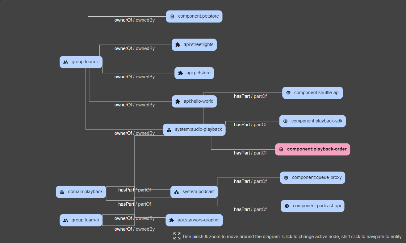 Groups hierarchy arrows go behind other boxes · Issue #11428 ...