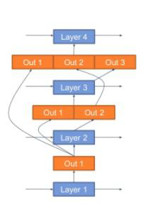 GitHub - theodora-panteliou/Vaccine-Sentiment-Classifier: Evaluating Logistic Regression, Feed ...