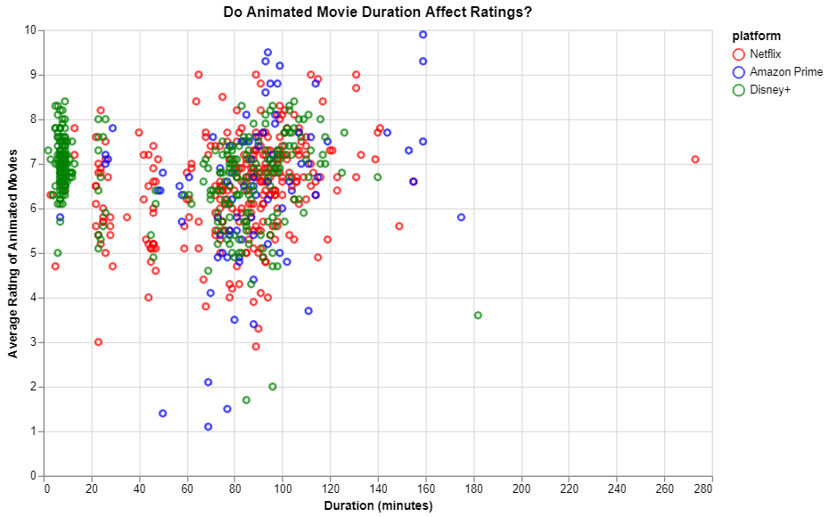 GitHub - Ruchita1003/Analyzing-OTT-Platforms